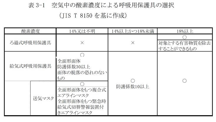 【第3章】第1節 呼吸用保護具の概要｜（一財）中小建設業特別教育協会
